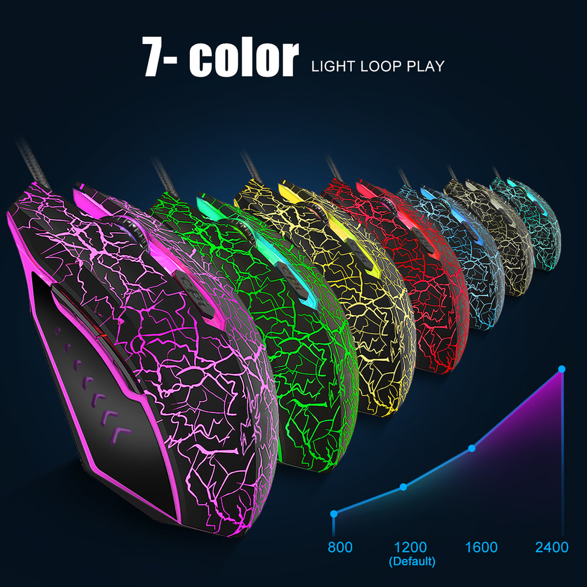 VGUARD Gaming Mouse Black(Upgraded Version) UPC: 663274842242